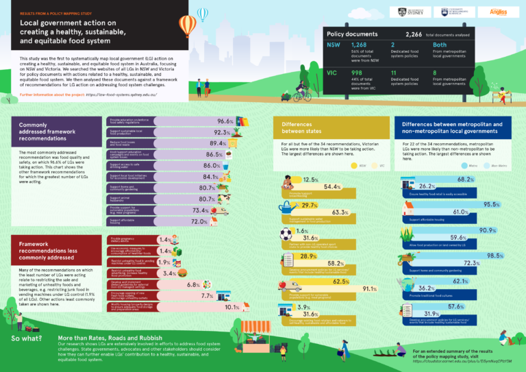 Strengthening Food Systems Governance at the Local Level ...